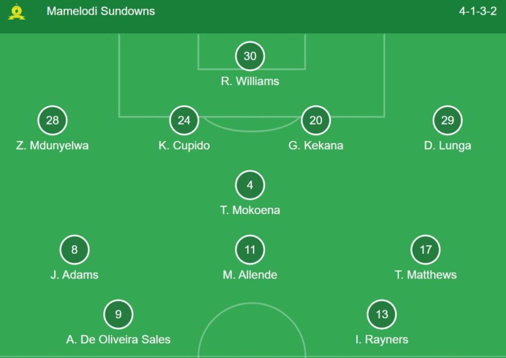 Mamelodi Sundowns vs Orlando Pirates Starting Lineups 23/08/2025 MTN 8 ...