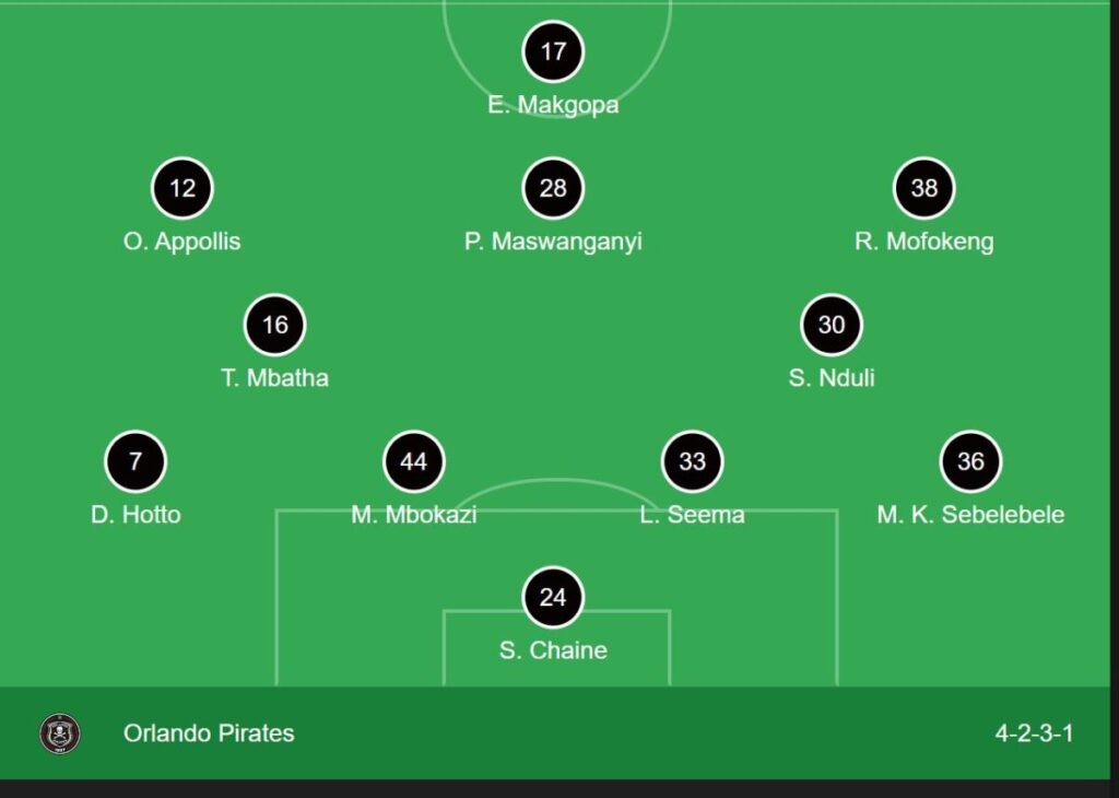 Mamelodi Sundowns vs Orlando Pirates Starting Lineups 23/08/2025 MTN 8 ...